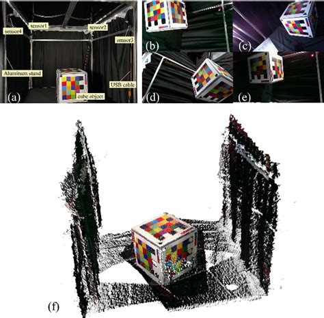 Figure 1 From 3 D Reconstruction Method Based On Rgb Assisted Icp