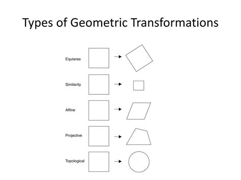 Ppt Applied Cartography And Introduction To Gis Geog 2017 El
