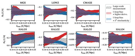 Constraints On Large Scale Deviations From Poisson Shot Noise As