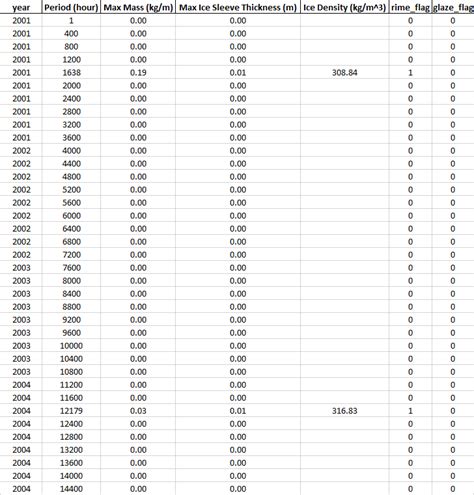 Python Group Dataframe Column Graph Based On Common X Axis Values