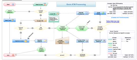 Software Flowchart Gratis Bagan Alur Terbaik Untuk Windows Ninna Wiends