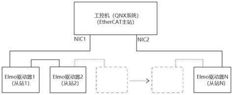 High Real Time Control System Of Robot Single Leg Based On Ethercat Eureka Patsnap