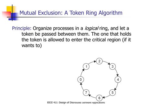 Ppt Lecture 14 Synchronization Cont Powerpoint Presentation Free