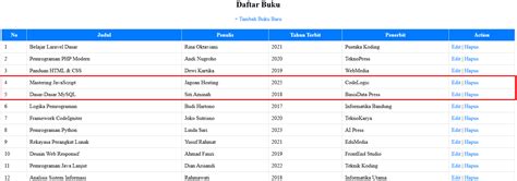 Tutorial Hapus Data Dengan Fitur Crud Di Laravel Knowledge Base Jagoan Hosting Indonesia
