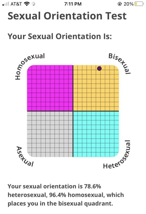 I Just Saw Somebody Take This Quiz So I Got Curious R Bisexual