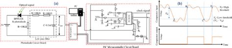 Schematics Of The A Photodiode Circuit Comparator Circuit In The Download Scientific Diagram