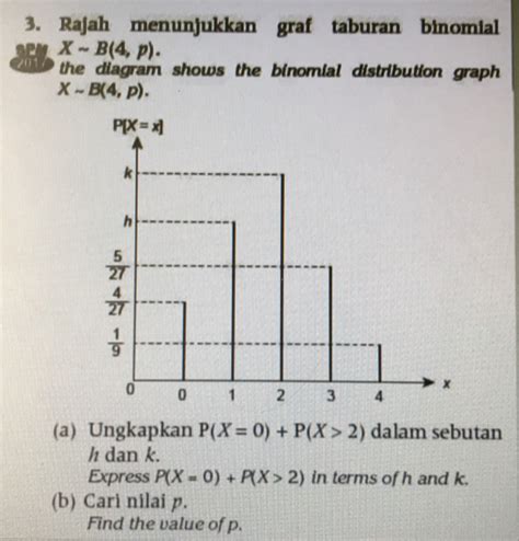 3 Rajah Menunjukkan Graf Taburan Binomial Spm Xsi Gauthmath