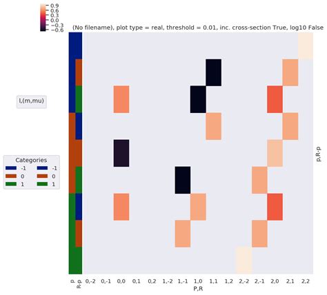 Method Development For Geometric Functions — Epsproc Rtd Documentation