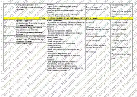 Адаптована навчальна програма з біології 8 клас для учнів з ООП