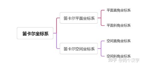 图像的几何变换——0基础让你明白引入齐次坐标的意义？ 知乎