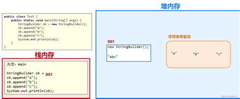 Stringbuilder类的特点stringbuilder的特点 Csdn博客