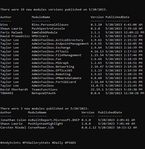 Powershell Gallery Prior Day Statistics 5202023 Andysvints