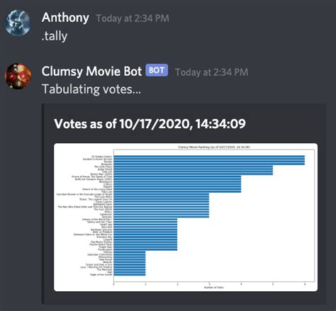 Clumsy Movie Nights With A Discord Bot Data Science Portfolio