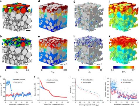 3d Microstructure Design Of Lithium Ion Battery Electrodes Assisted By X Ray Nano Computed