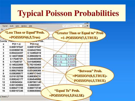 PPT THE POISSON RANDOM VARIABLE PowerPoint Presentation Free Download ID