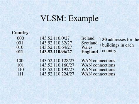 Ppt Vlsm Example Powerpoint Presentation Free Download Id 3393693