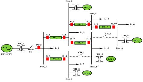 Architecture Of Iec Microgrid Test Model Download Scientific Diagram