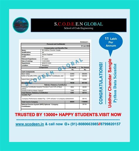 Scodeen Global On Linkedin Python Testing Python3 Engineer Business Company