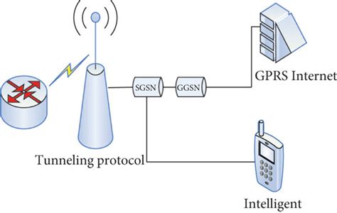 Gprs System Structure Diagram Download Scientific Diagram