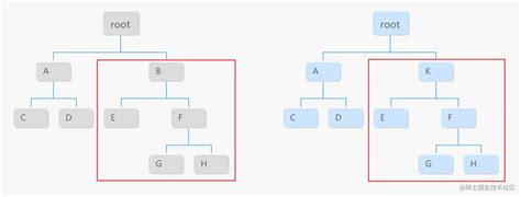React源码分析4 深度理解diff算法 个人文章 Segmentfault 思否