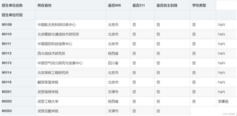 Excel Wordcloud（python）python可视化词云读取excel列 Csdn博客
