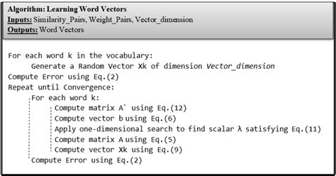 Learning Spherical Vectors Algorithm Download Scientific Diagram