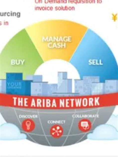 SAP Ariba Saptutorials In