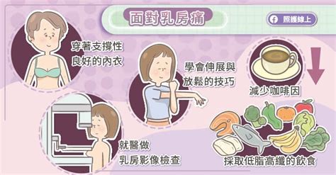 胸部腫脹、刺痛，會是乳癌警訊嗎？你一定要知道的「乳房痛」真相uho優活健康網