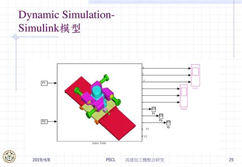 高速工具機驅動系統與機械結構剛性整合設計 Ppt Download