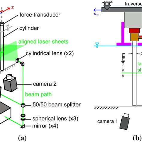 A Sketch Of The Experimental Setup For Acquiring Particle Images B Download Scientific Diagram