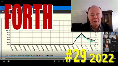 jos ven sps30 air quality sensor in esp32 cforth 29 2022 forth2020 group youtube