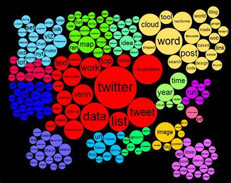 Topic Modeling Tutorial With Latent Dirichlet Allocation Lda By Michel Kana Ph D Tds