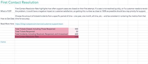 What Is First Call Resolution Everything Customer Support Pros Should Know