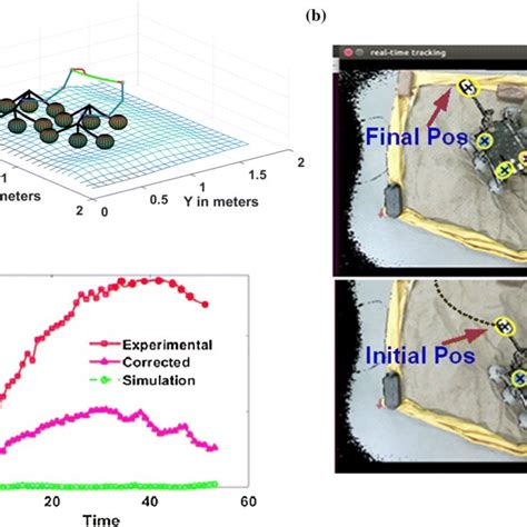 Experimental Results On Real Rough Surface A Simulated End Effector Download Scientific Diagram