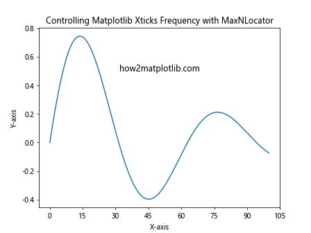 How To Customize Matplotlib Xticks Frequency A Comprehensive Guide How Matplotlib