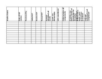IEP Monitoring Spreadsheet Editable Resource By For Teachers And Admins
