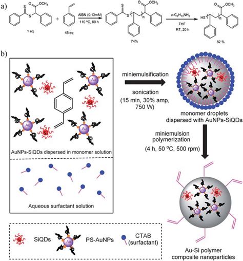 Scheme 1 A Synthesis Of Thiol Terminated Polystyrene B Miniemulsion Download Scientific