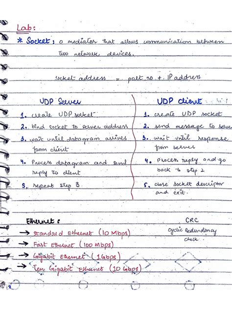 Ccn Post Mid Notes Pdf