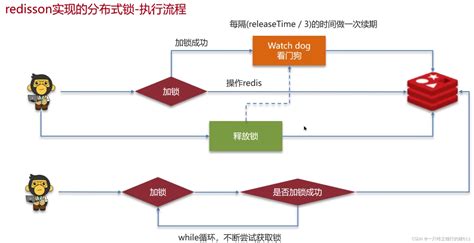 基于redis实现分布式锁基于redis的分布式锁 Csdn博客
