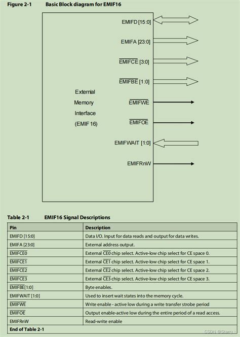 外部存储器接口（external Memory Interface Emif）emif接口 Csdn博客