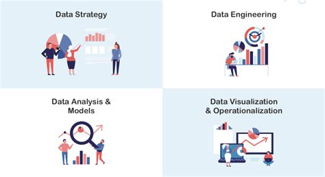 Data Science Versus Data Analytics Two Sides Of The Same Coin