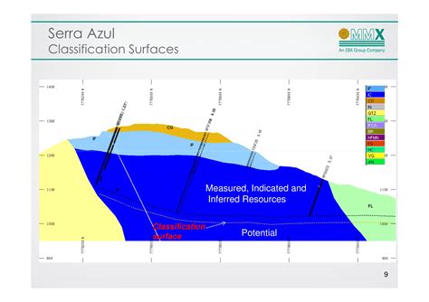 Resources And Reserves Pdf