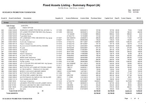 Fixed Assets Register Cycom Business Solutions Ltd