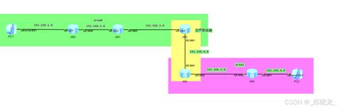 ensp中不同区域的ospf配置 ensp area配置 csdn博客