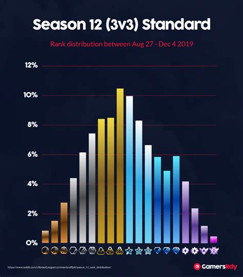 Whos Excited About F2p R Rocketleague