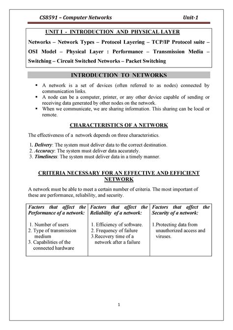 Cs8591 Cn Unit 1 Unit I Introduction And Physical Layer Networks Network Types