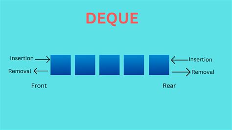 How To Peek In Front Of A Deque Without Popping Askpython