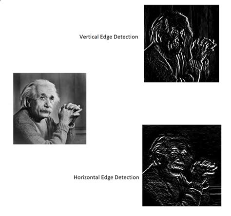 understanding convolutional neural networks machine learning archive