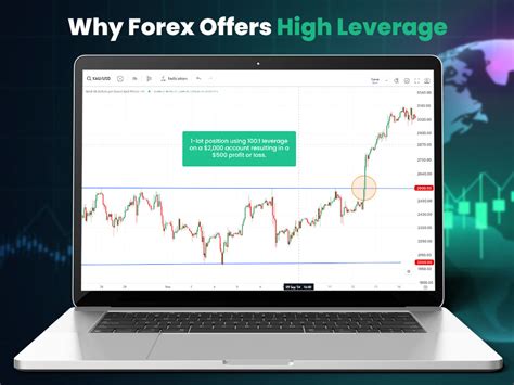 Forex Leverage Explained Turn Tiny Capital Into Big Trades