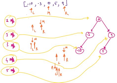 Binary Tree Problems Lets Solve A Few Problems On Binary By Code